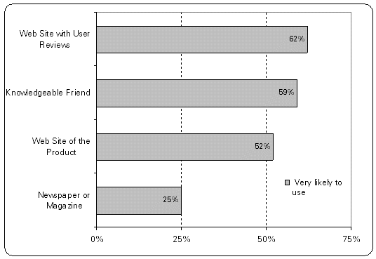 Exclusive: Dramatic New Data on How User Reviews Influence Purchasing ...
