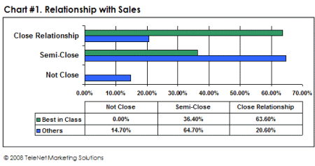 New Data on Best Telemarketing Tactics: 5 Tips to Improve Your Lead Gen ...