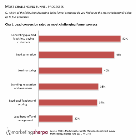 Measuring Content Marketing: How to measure results, find gaps and grab ...