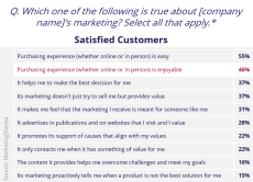 Marketing Chart: How purchase experience affects customer satisfaction ...