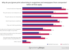 Advertising Chart: Why customers ignore some newspaper and magazine ads ...