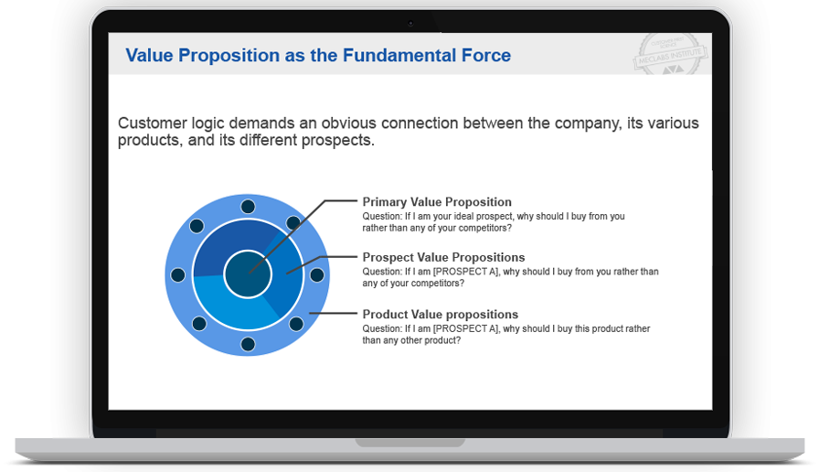 MECLABS Institute | Marketing Strategy & Value Proposition Reports Bundle