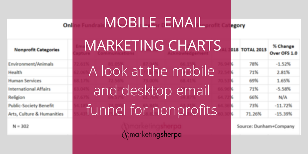 Mobile Email Marketing Chart: A look at the mobile and desktop email ...