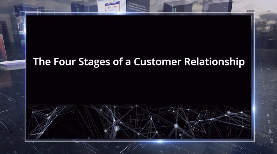 MECLABS Institute | The Four Stages of a Customer Relationship