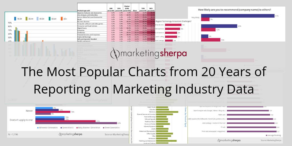 The Most Popular Charts from MarketingSherpa’s 20 Years of Reporting on ...