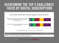 Overcoming the Top 3 Challenges Faced by Digital Subscriptions ...