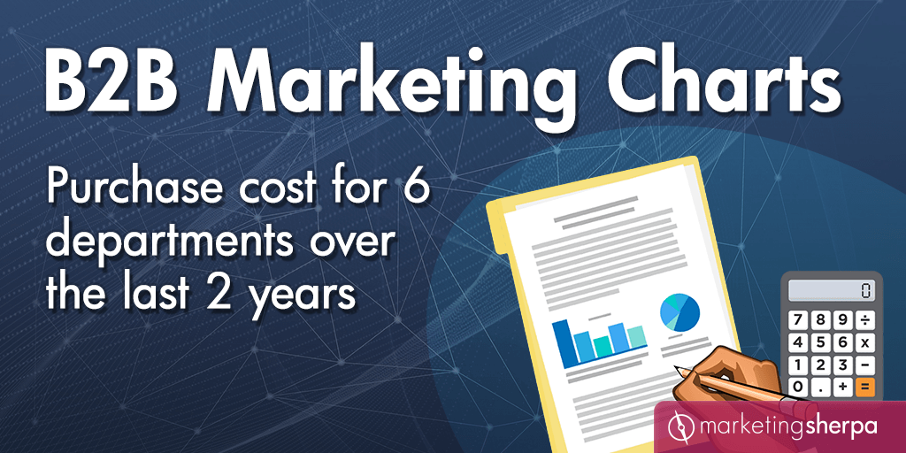 B2B Marketing Charts: Purchase cost for 6 business departments over the ...